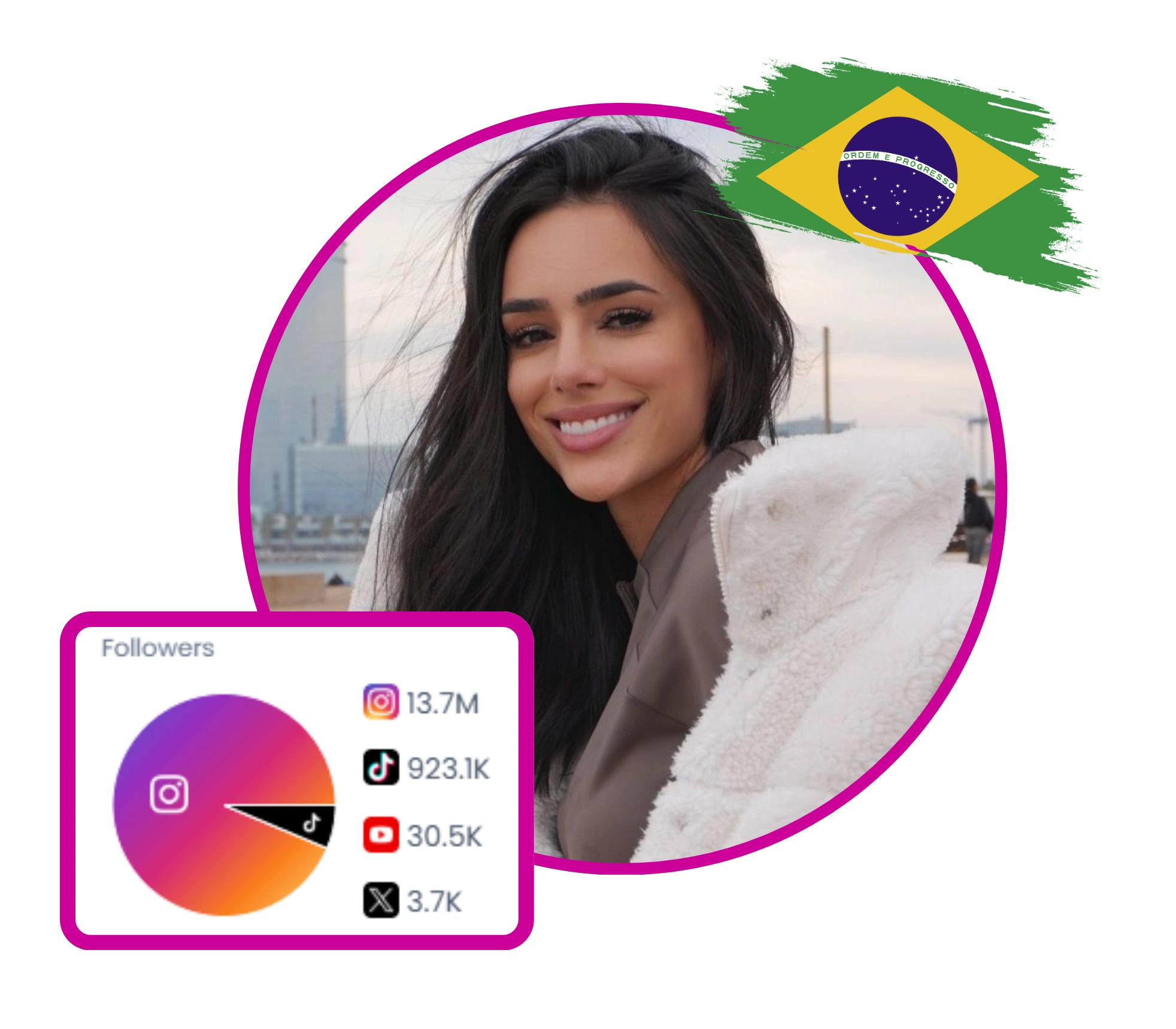 Os 20 maiores influenciadores do Instagram Brasil 2025 - Favikon